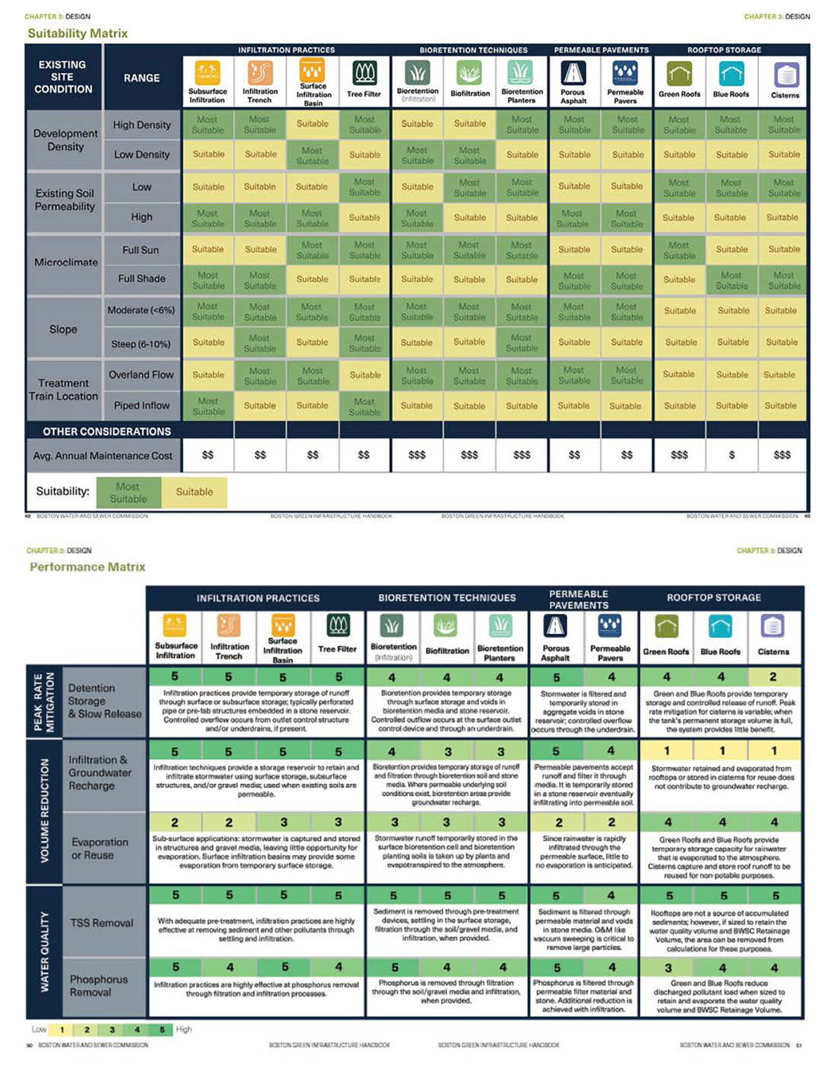 Boston Green Infrastructure Handbooks Win Engineering Excellence Award ...